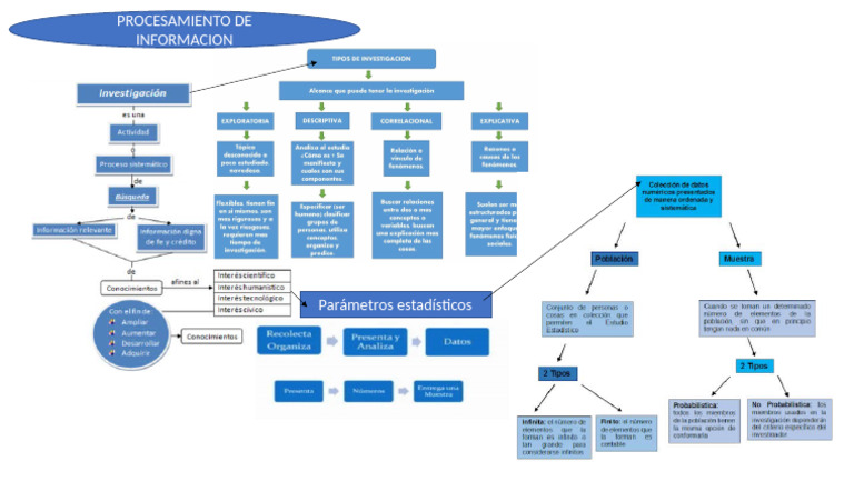 Mapa Conceptual- Nataly Andrea Rozo Betancur- Tecnico 2957105 | PDF