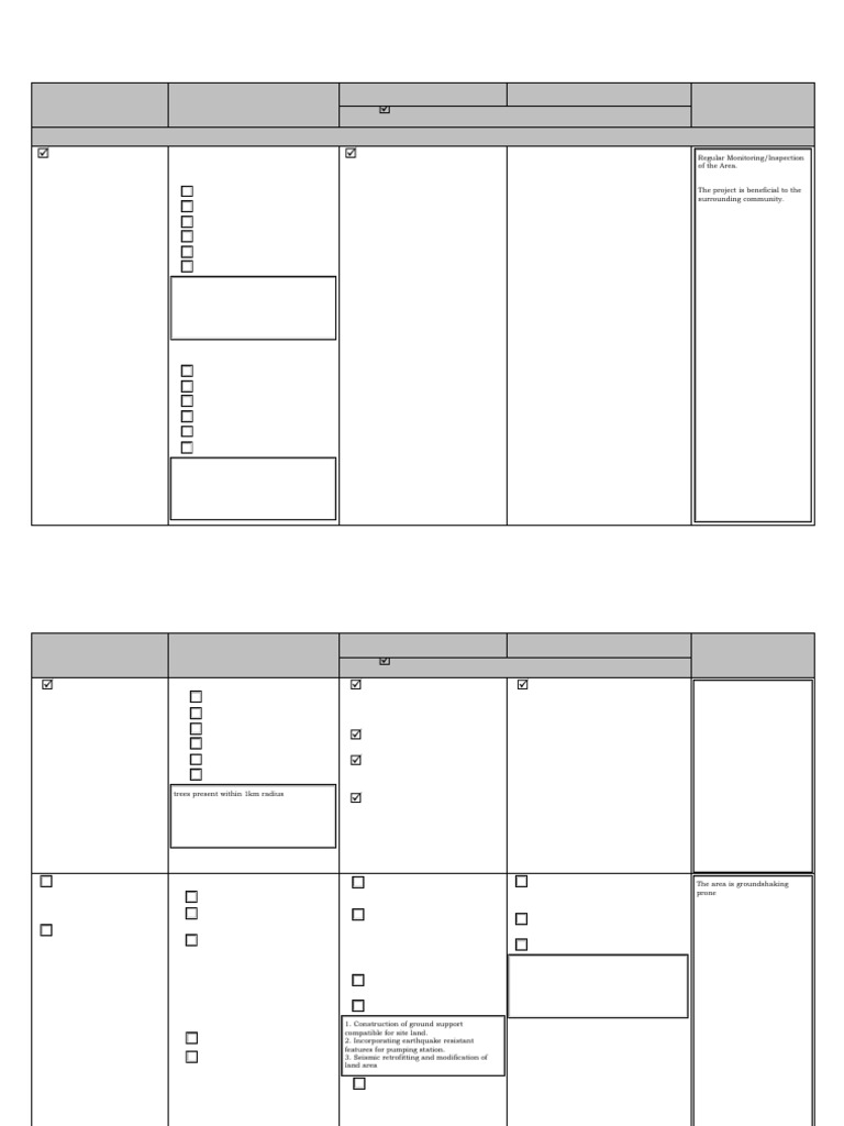 Environmental Impact and Management Plan (EIMP) PS16 | PDF | Flood | Waste