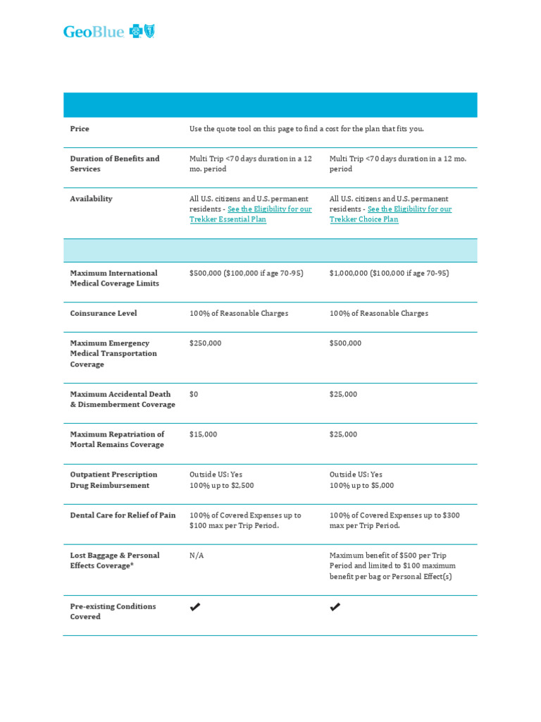 Geoblue Trekker Multi Trip Compare Plans | PDF