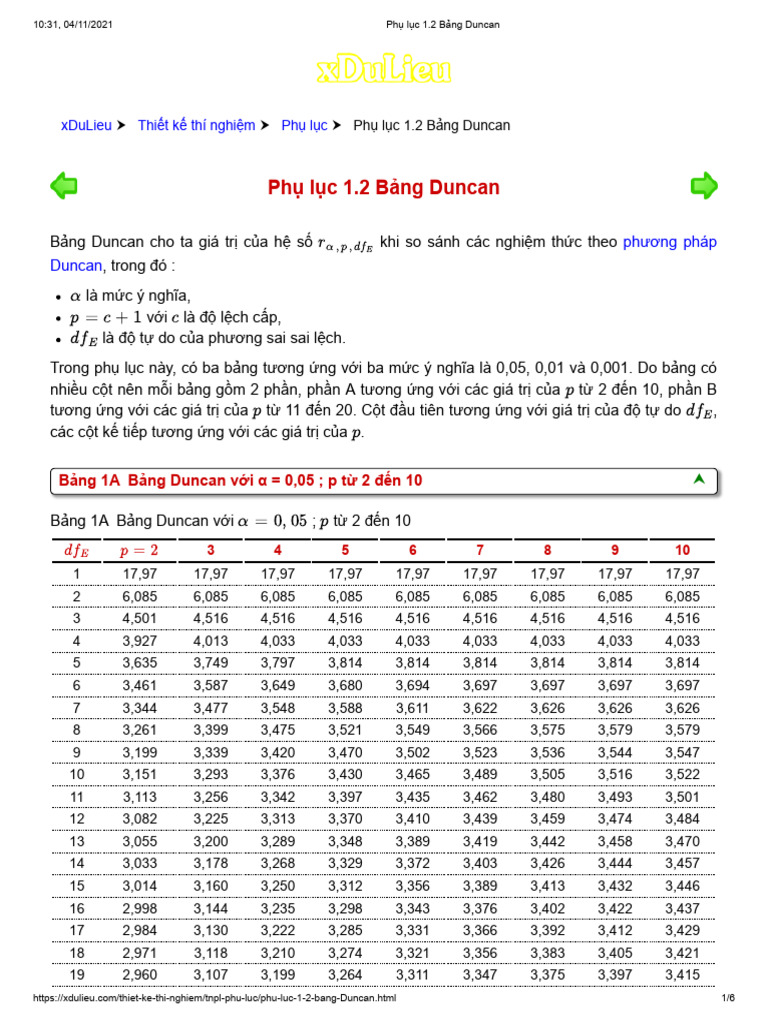 Bảng DunCan | PDF