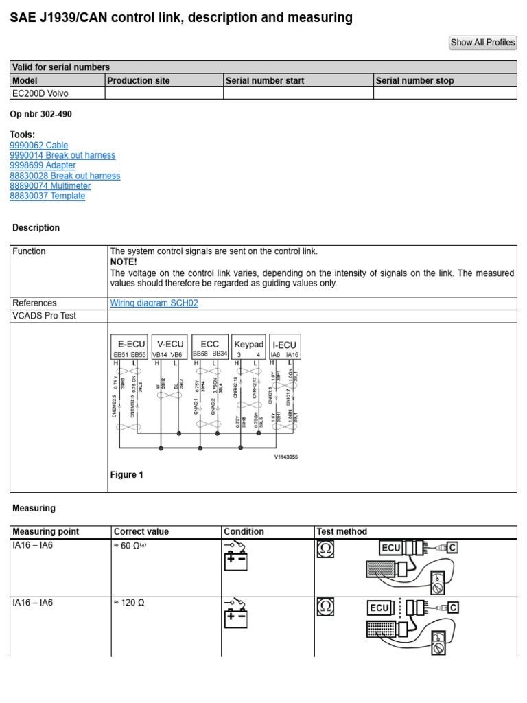 SAE J1939 CAN Control Link, Description and Measuring | PDF