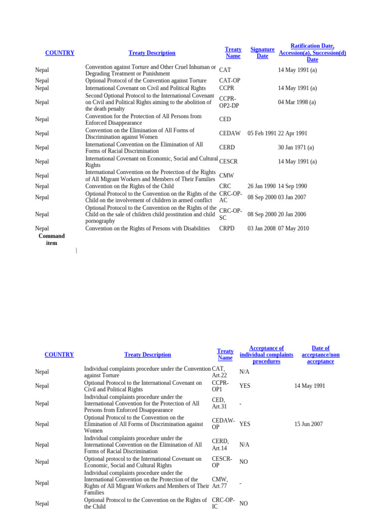 Ratification Status | PDF | Justice | Crime & Violence