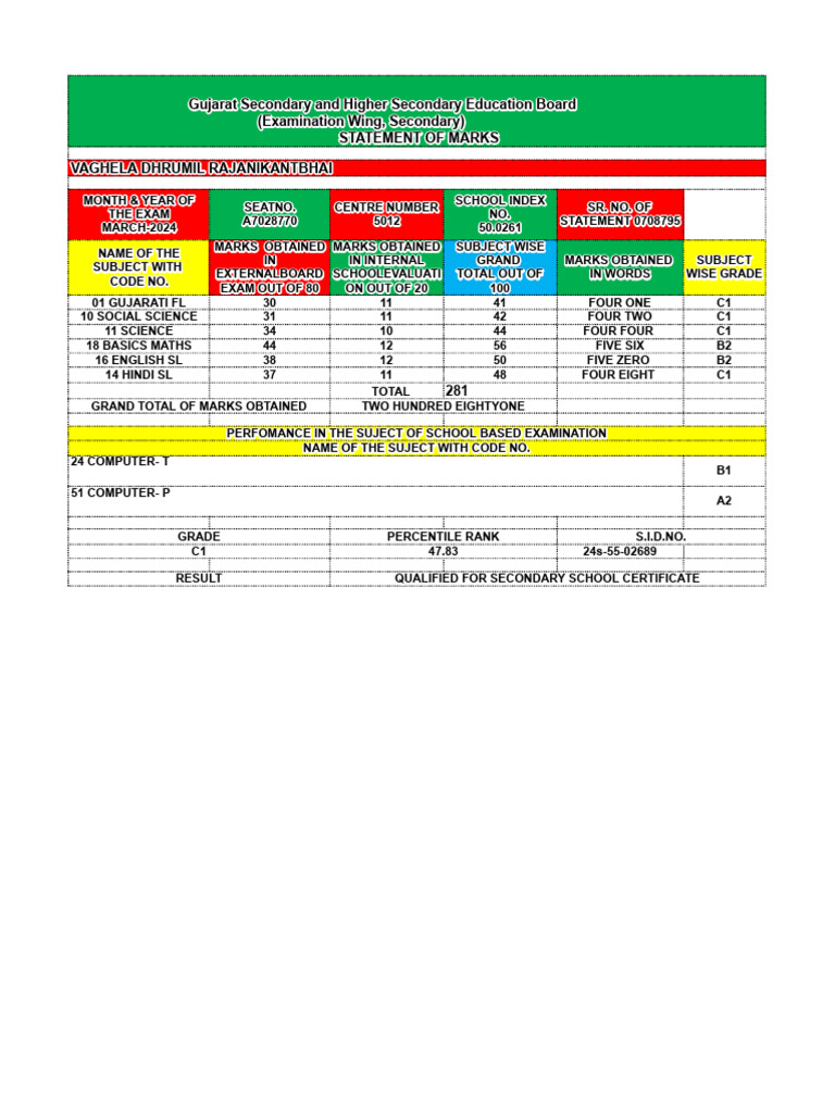 Dhrumil 10 Pass | PDF