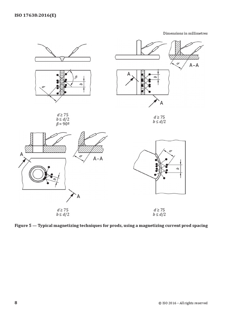 BS EN 17638-2018-Page12 | PDF