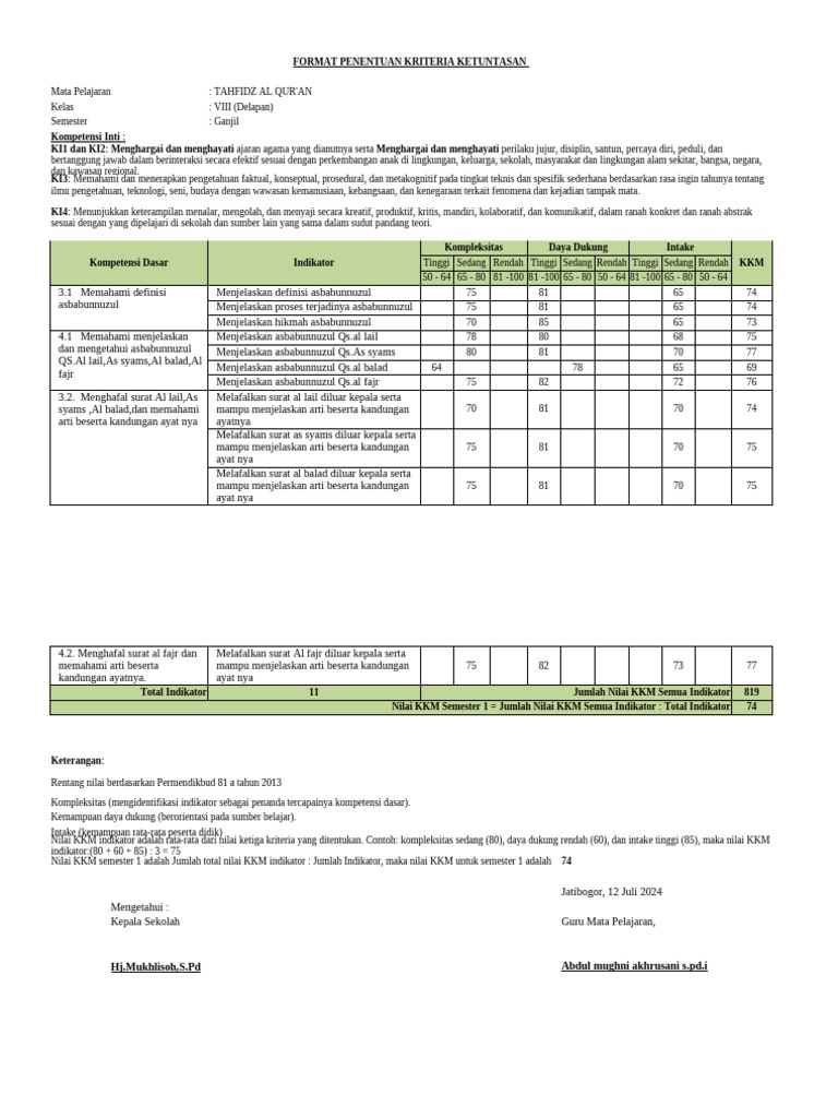 KKM Tahfidz | PDF