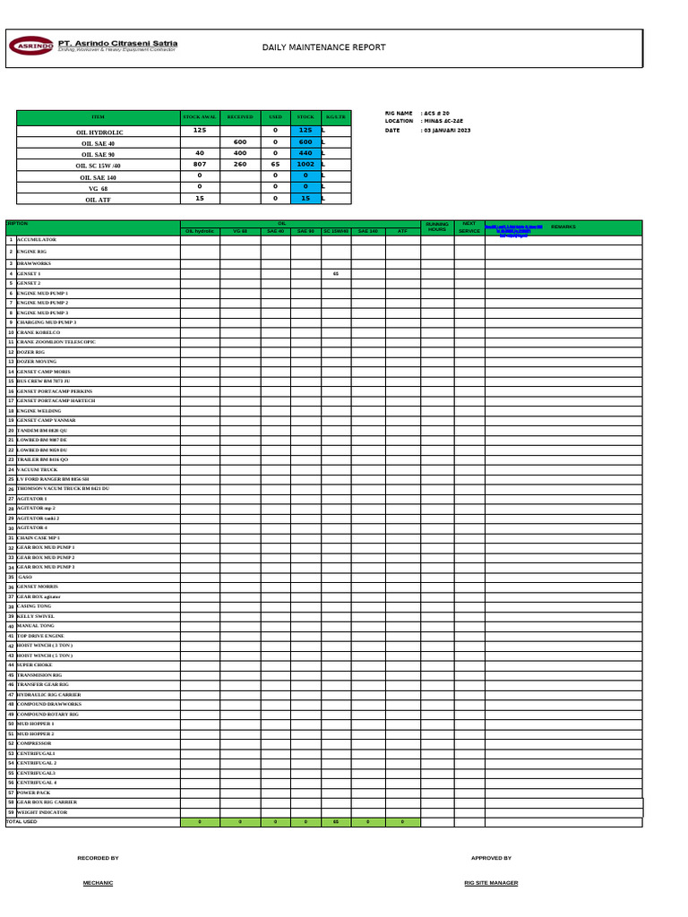 Oil Report Januari 2023 | PDF | Crane (Machine) | Pump