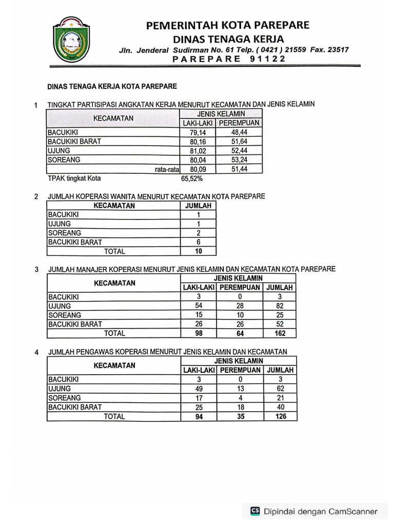 Permintaan Data | PDF