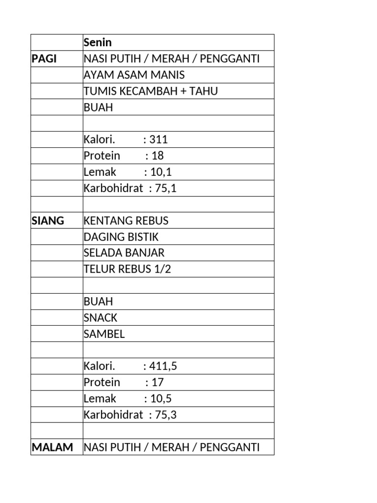 MENU Sehat 94 Catering | PDF