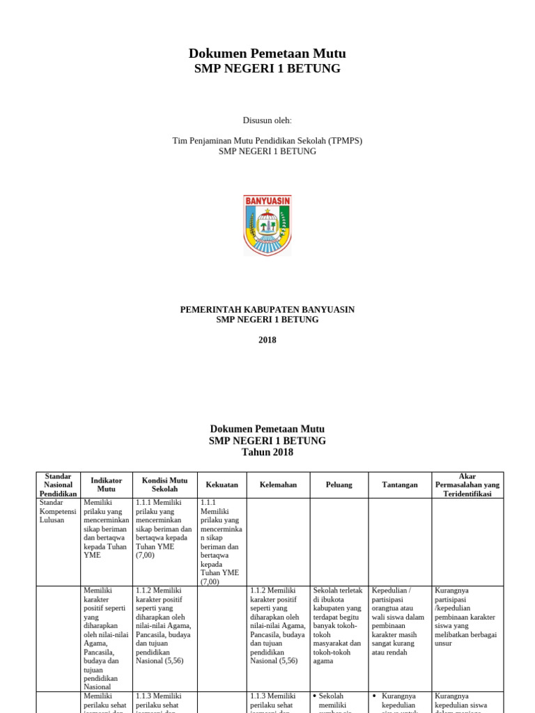 RISKA 1. Contoh Pemetaan Mutu SMP Sembawa | PDF