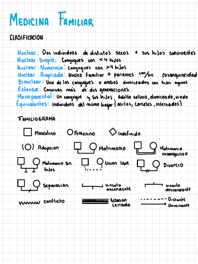 Medicina Familiar, Familiograma | PDF