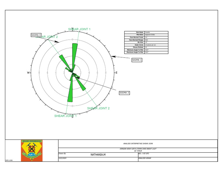 Stereonet Daerah Lamaru | PDF | Euclidean Geometry | Classical Geometry