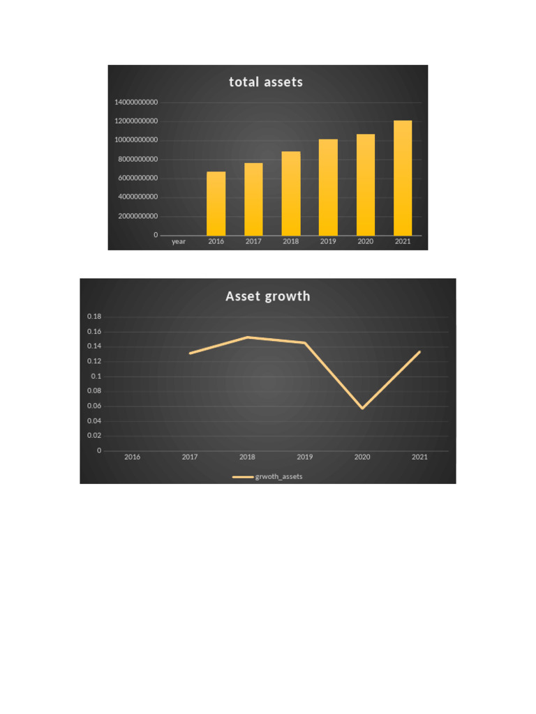 API-Textile Industry Graphs | PDF