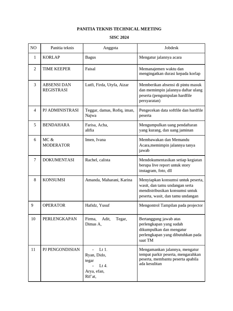 PANITIA TEKNIS TECHNICAL MEETING DAN HARI H | PDF