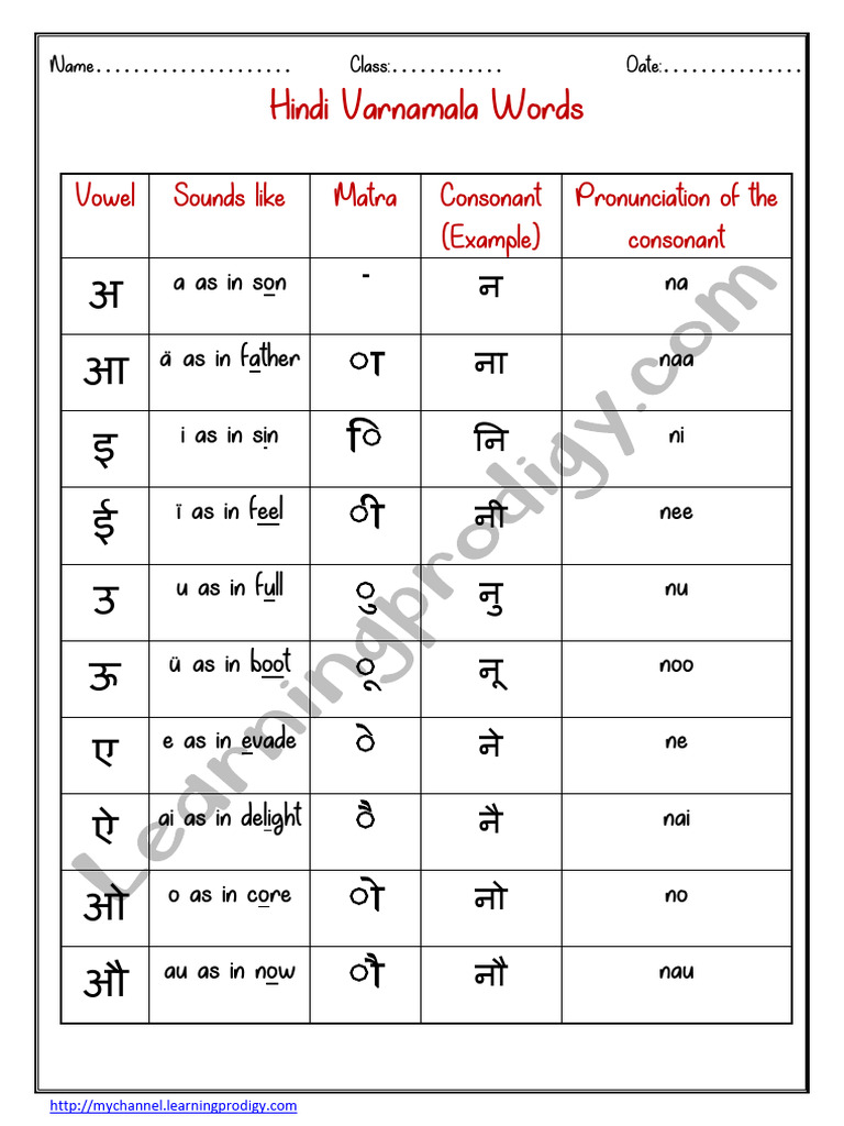 Hindi-matra-Chart-symbols | PDF