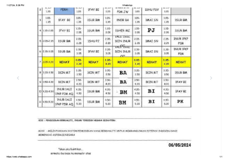 Jadual | PDF