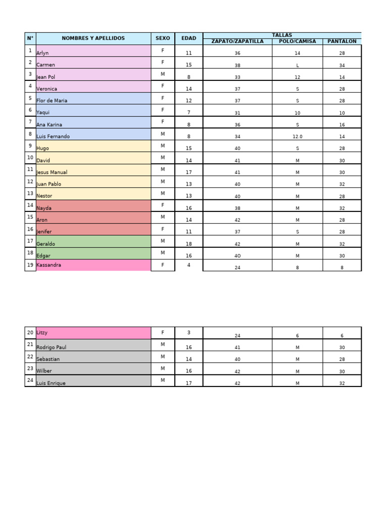Lista de NNA CAR New Hope Peru 2024 | PDF