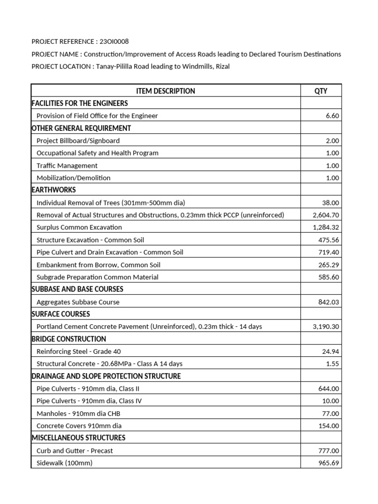 DPWH-RIZAL-BoQ | PDF | Concrete | Road Surface