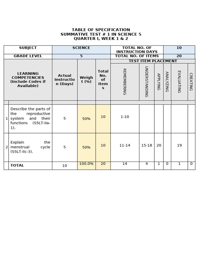 ST SCIENCE-5 Q2 Week-1-4 WITH TOS | PDF | Menstrual Cycle | Ovary