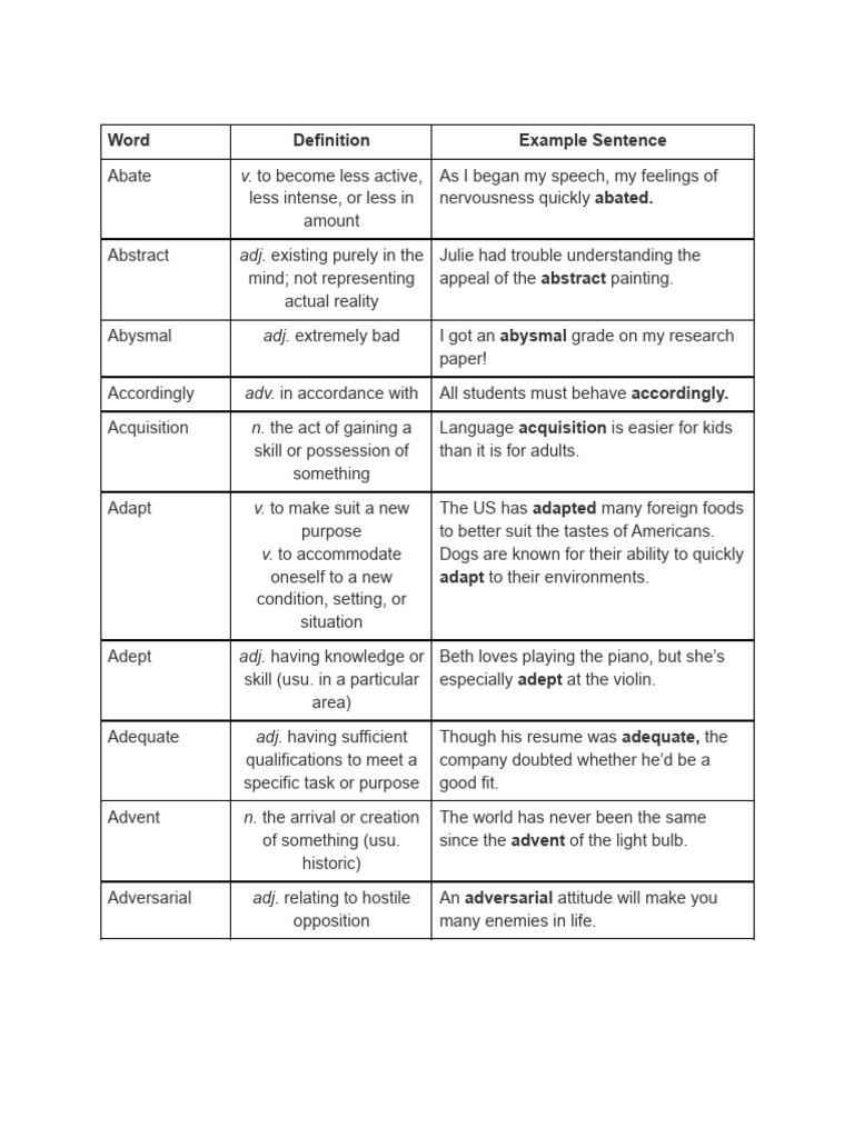 262 SAT Vocab Words You Must Know | PDF