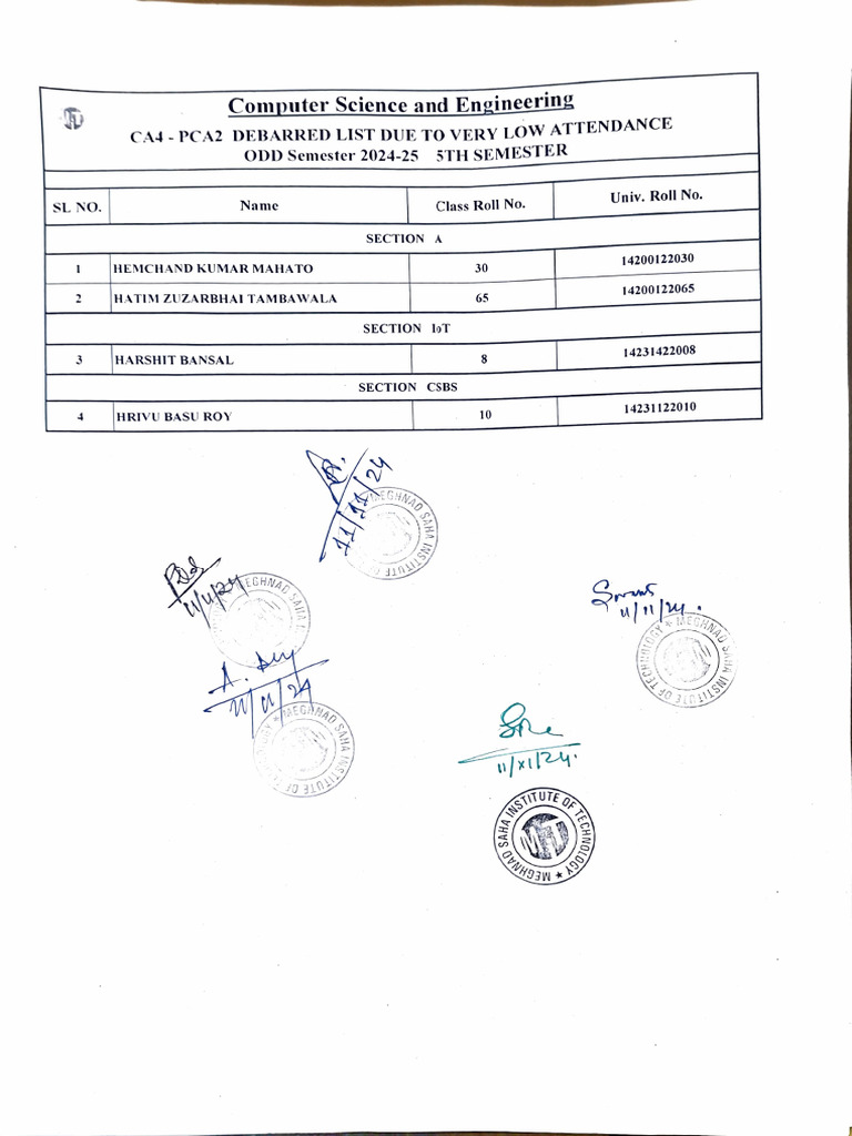 5th Sem_CA4_PCA 2 Debarred List_2024 | PDF