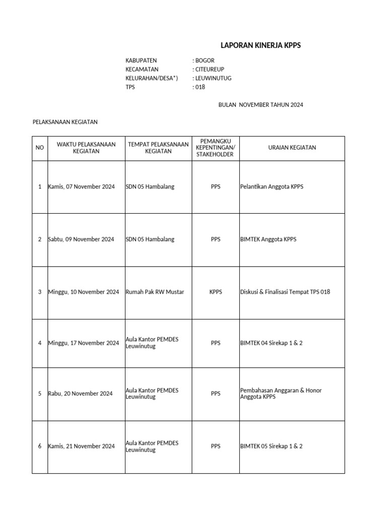 LAPKIN KPPS DAN PETUGAS KETERTIBAN TPS 018 LEUWINUTUG | PDF