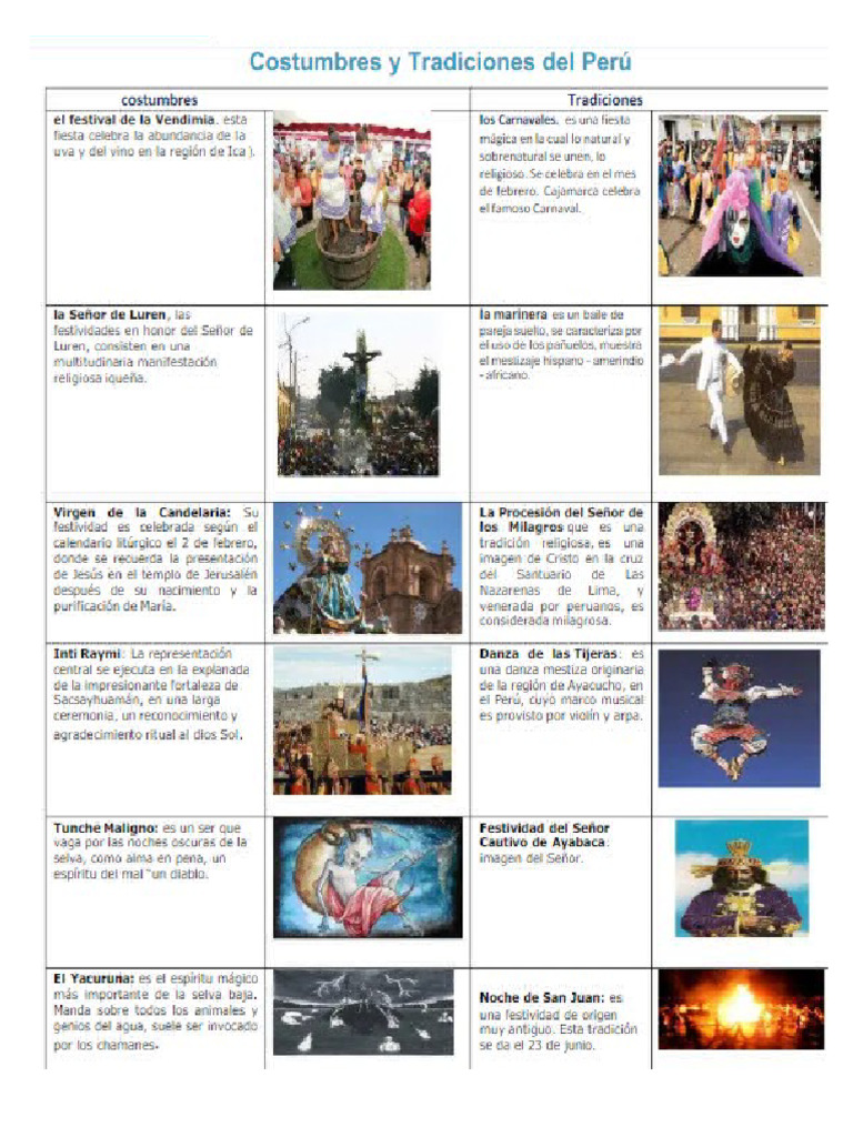 Costumbres Del Peru | PDF