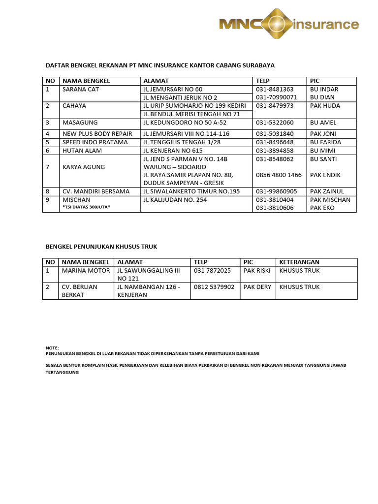 DAFTAR BENGKEL SURABAYA TERBARU 2024 | PDF