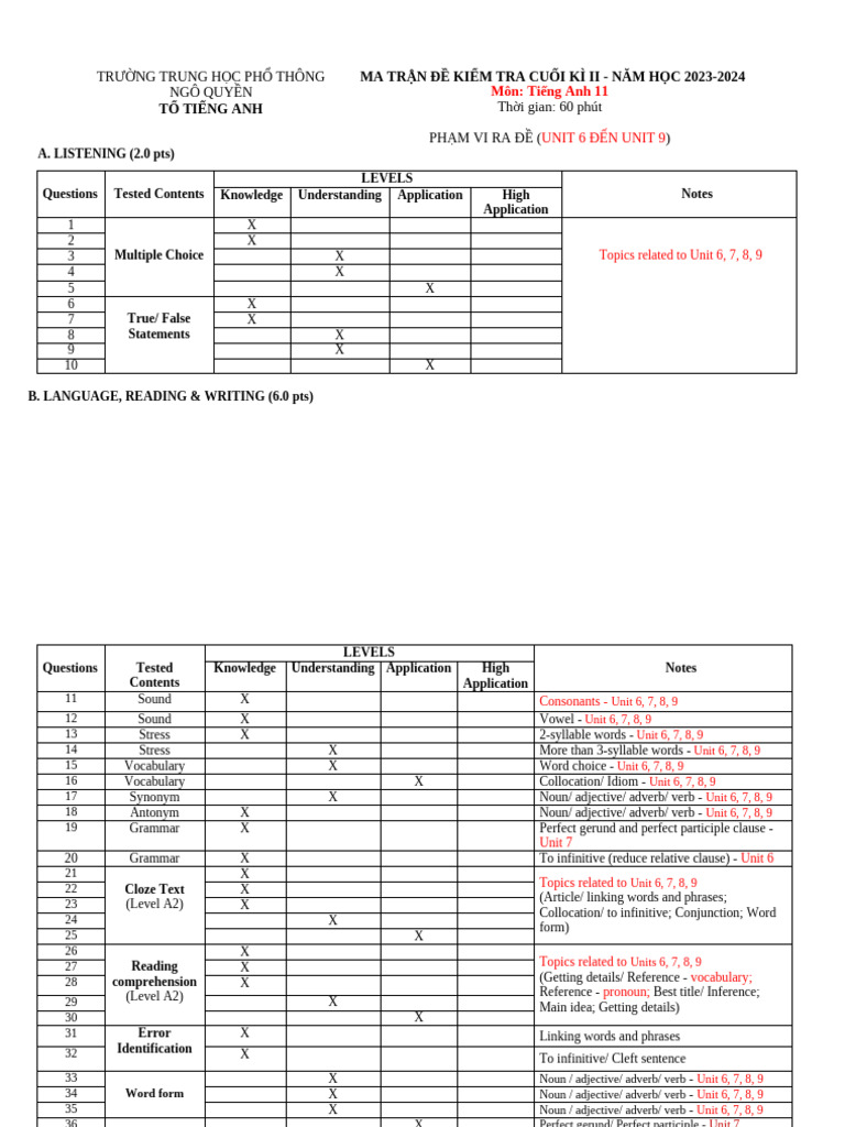 E11R - THE 2nd TERM MATRIX 2023-2024 | PDF | Verb | Adjective