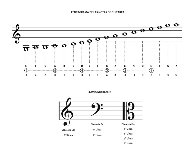 Pentagrama Guitarra | PDF