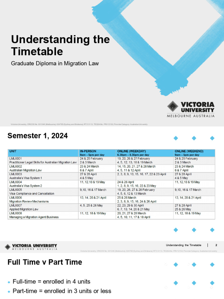 Understanding The Timetable | PDF | Australia | Qualifications