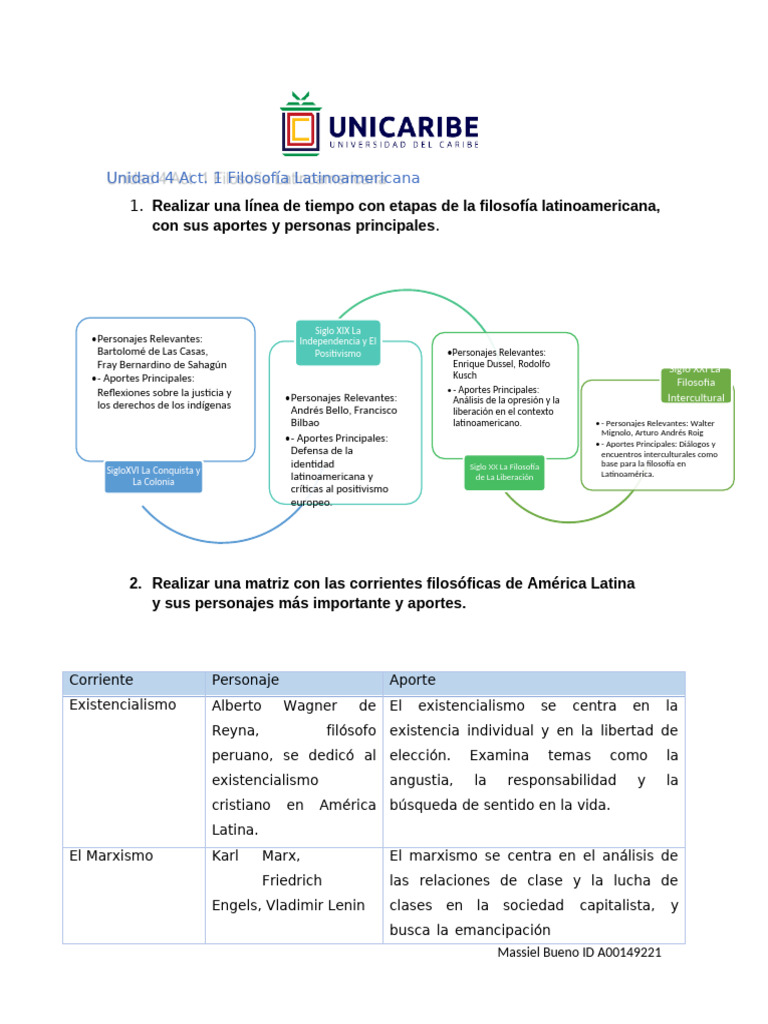 Unidad 4 Act 1. Filosofia | PDF | Tomás de Aquino | America latina
