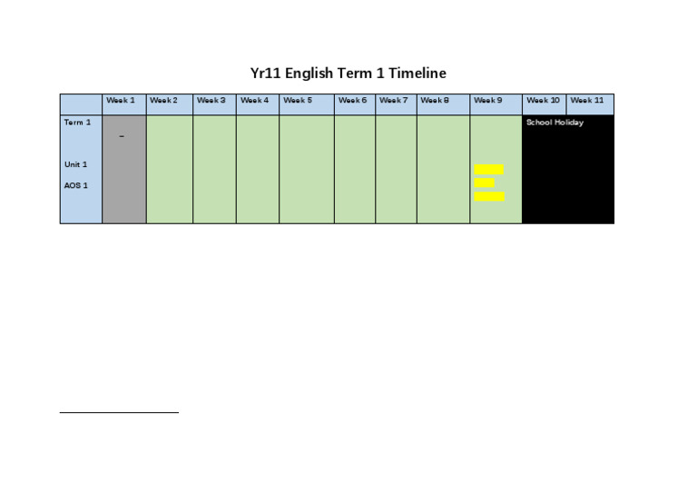 Yr11 English Term 1 Timeline | PDF