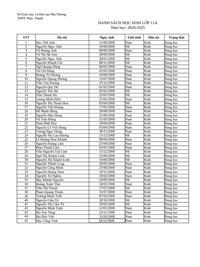 Danh Sach Hoc Sinh | PDF