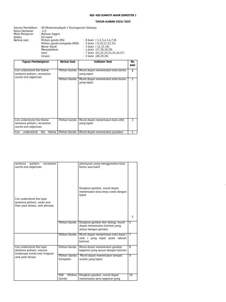 Kisi-Kisi BHS Inggris Kelas 4 Sas 1 2425 | PDF