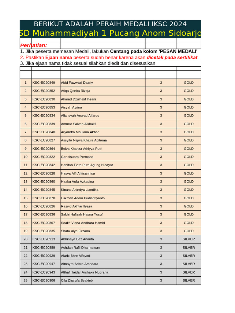 PERAIH MEDALI IKSC 2024 - SD Muhammadiyah 1 Pucang Anom Sidoarjo | PDF