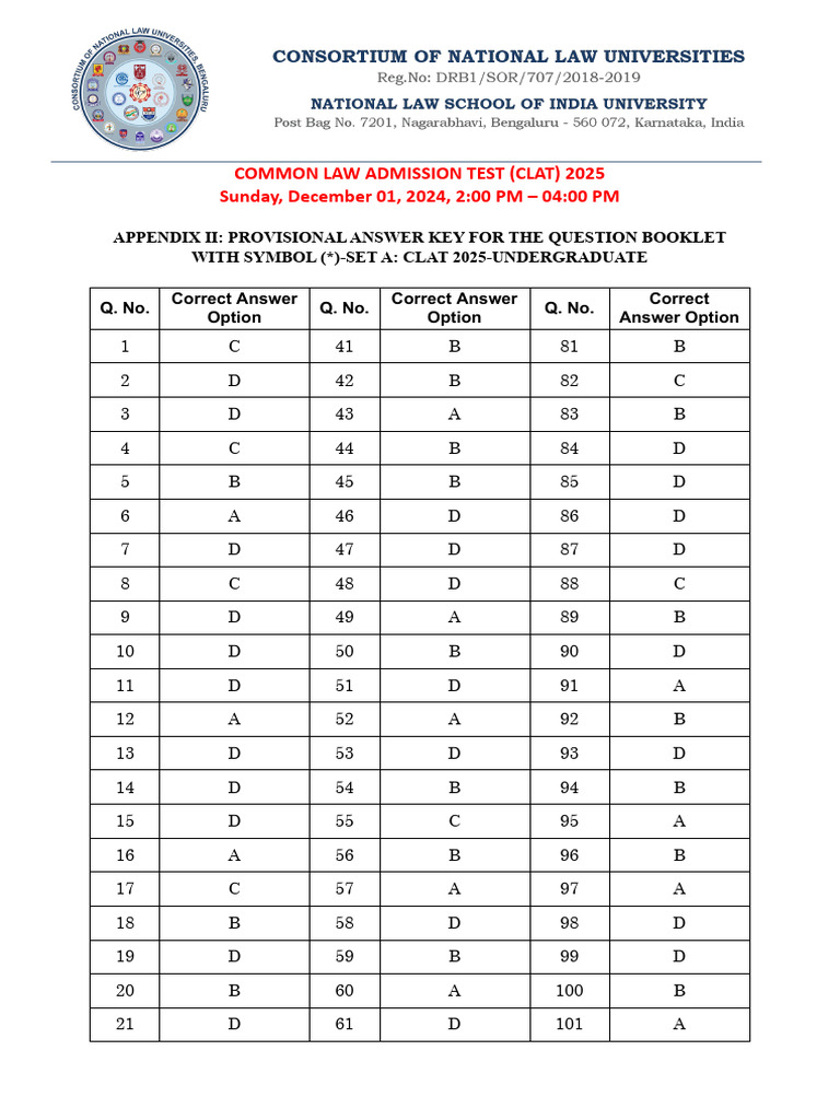 CLAT 2025 Provisional Answer Key Set A | PDF | Vocational Education ...
