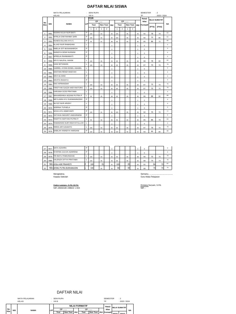 Daftar Nilai Kelas VIII 23-24 - SENI RUPA GENAP | PDF