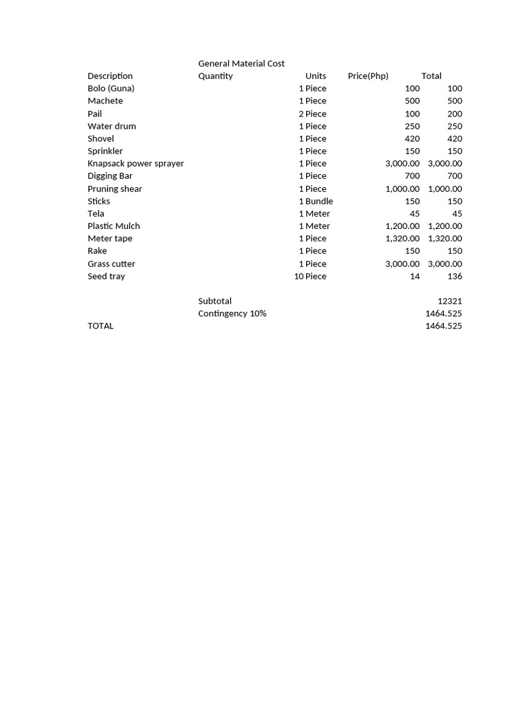Material Requirements and Cost | PDF | Agriculture | Horticulture