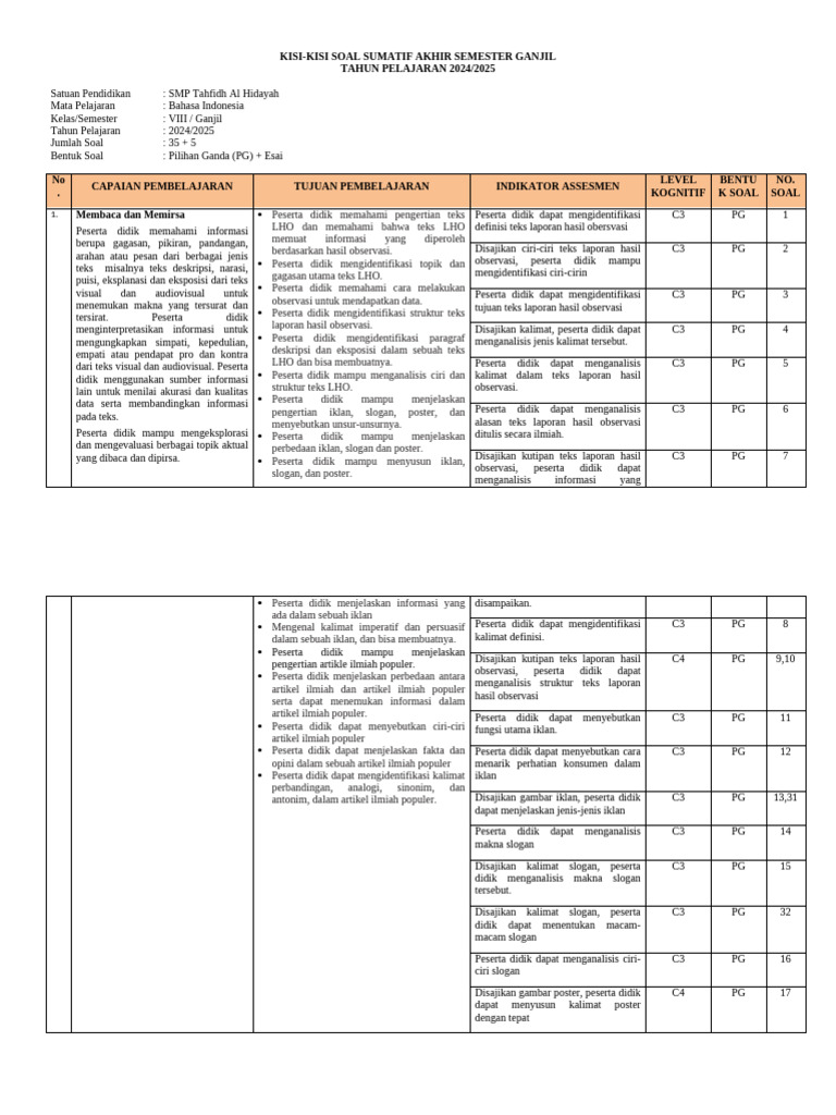 KISI-KISI SAS GANJIL BINDO (8) 2024-2025 | PDF