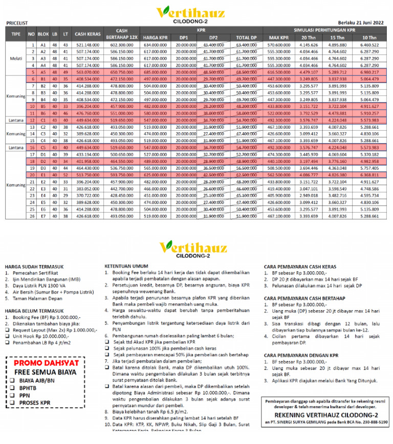 PL Vercil-2 21 Juni 2022 | PDF