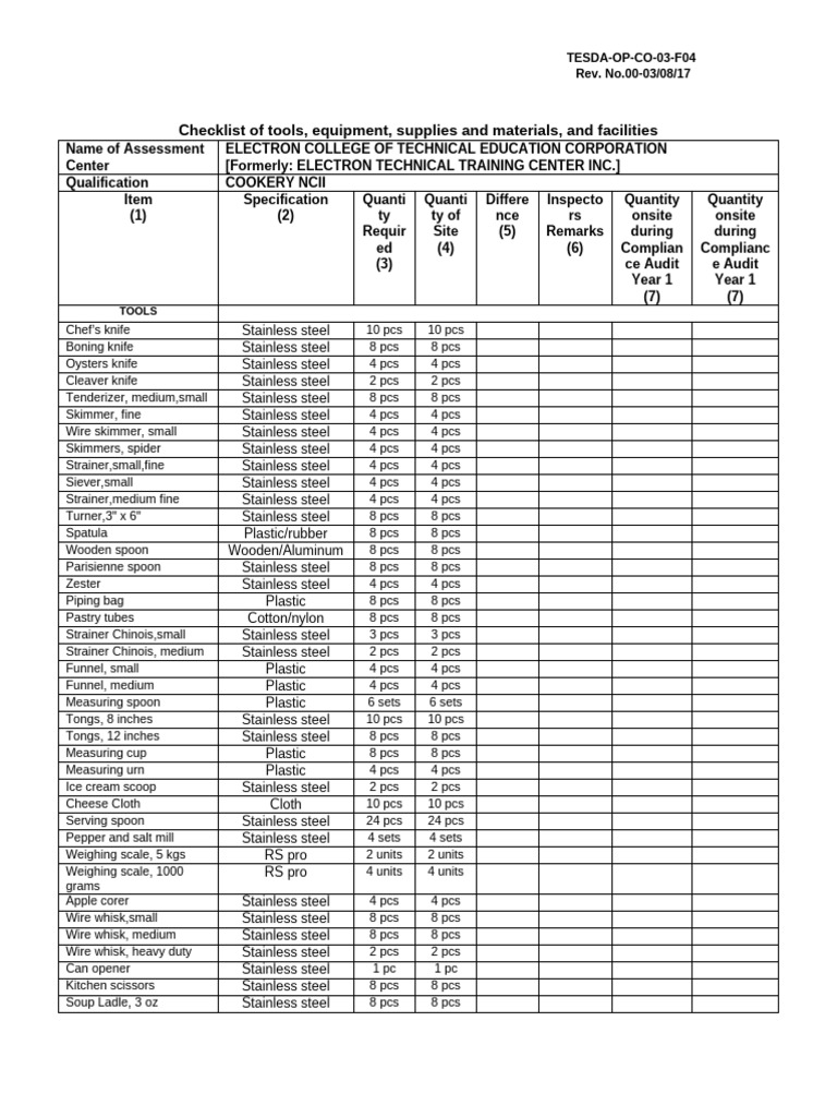 6.list of Tools, Equipments, Supply and Mat | PDF | Audit | Pasta