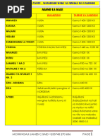 UTT AMIS Application Form | PDF