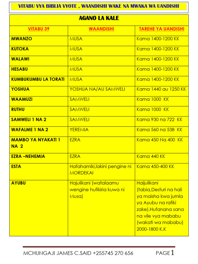 Vitabu Vya Biblia Na Waandishi Wake New | PDF