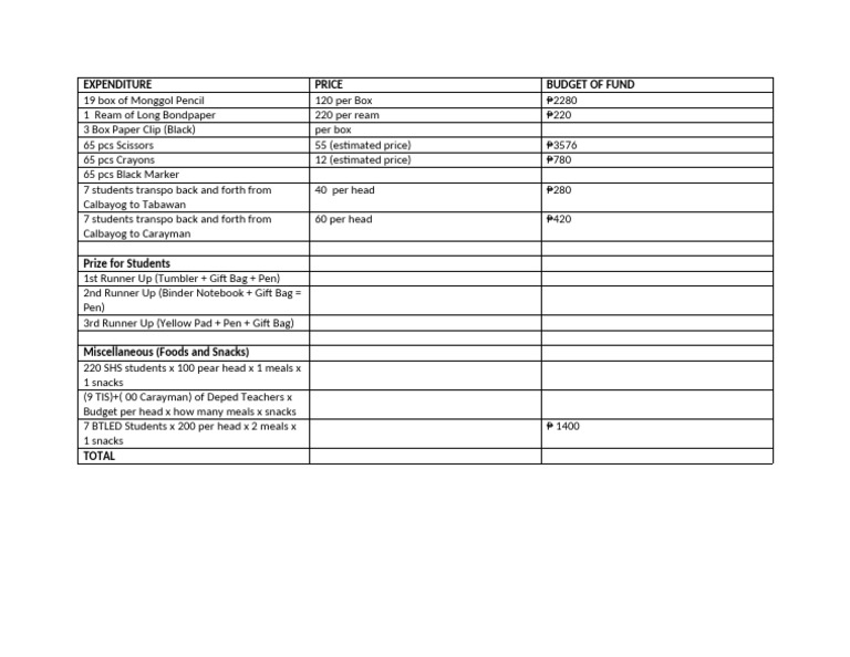 Budget Breakdown Not Final | PDF