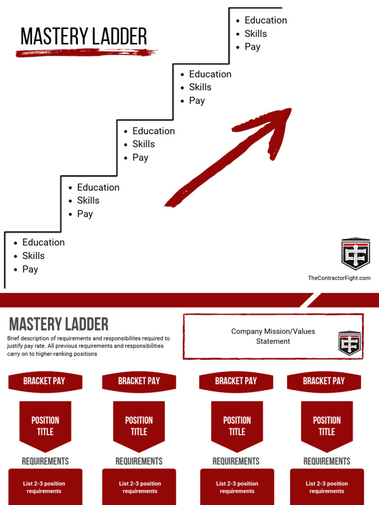 MASTERY LADDER (2 styles) | PDF