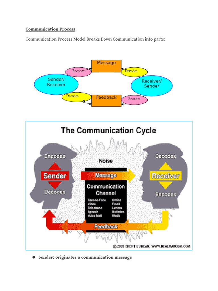 Understanding the Communication Process | PDF | Communication | Nonverbal Communication