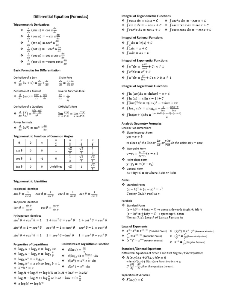 Differential Equation Formulas | PDF | Logarithm | Trigonometric Functions