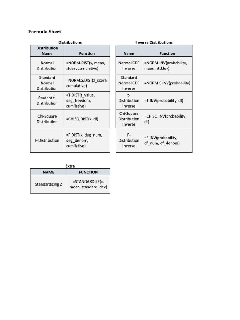 Formula Sheet | PDF