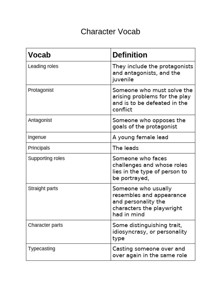Character Vocab | PDF
