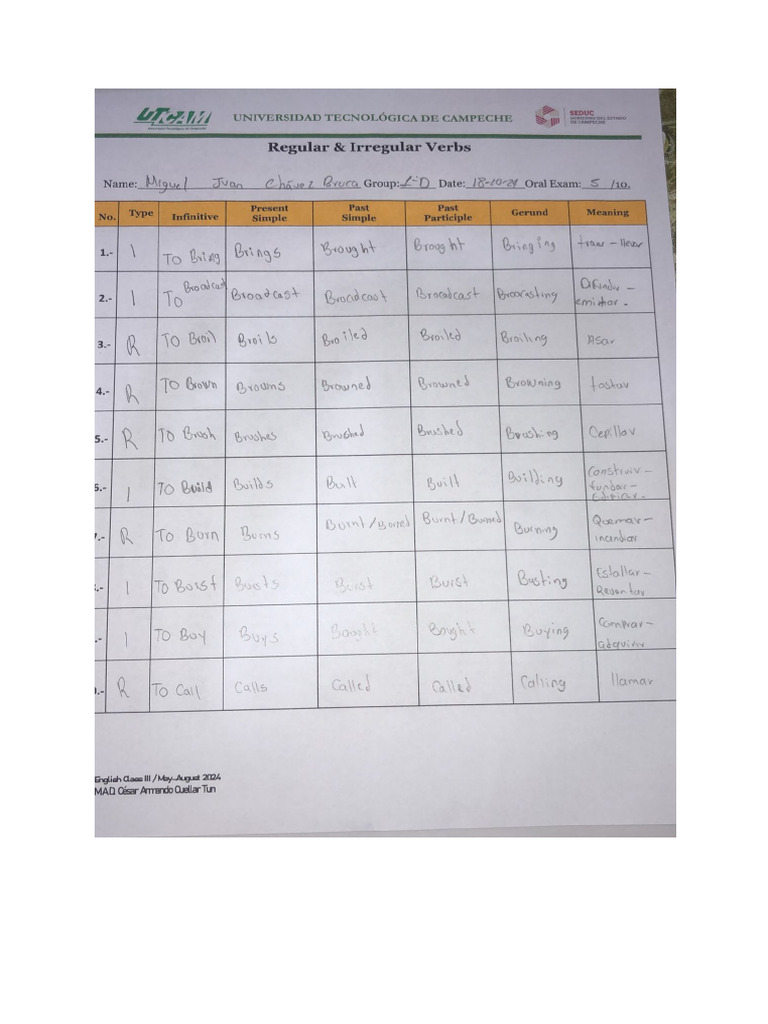 5TH Verb Conjugation in English (Weekly Activity) | PDF
